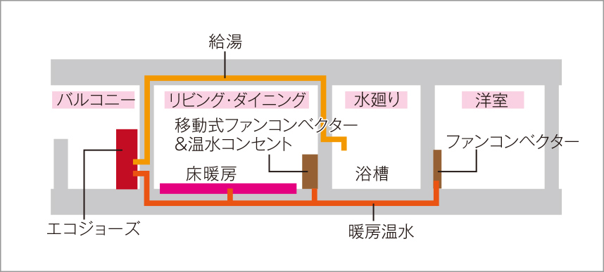 ZEH-M｜【公式】ブランシエラ豊平三条｜札幌市豊平区新築分譲マンション