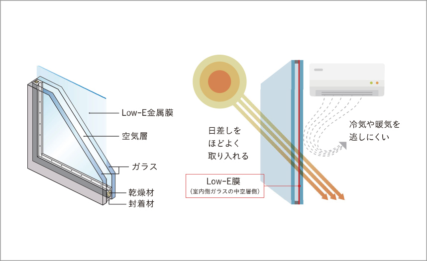 ZEH-M｜【公式】ブランシエラ豊平三条｜札幌市豊平区新築分譲マンション