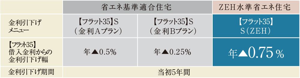 ZEH-M（ゼッチ・マンション） ｜ 【公式】ブランシエラ宇都宮 駅東公園前 | 長谷工不動産の新築分譲マンション